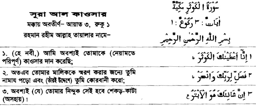 Sura Al-Kawsar ~ Bangla Quran Translation