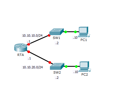 4.1.4.5 Packet Tracer - Configuring and Verifying a Small Network ...