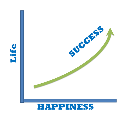 RELATION BETWEEN HAPPINESS AND SUCCESS