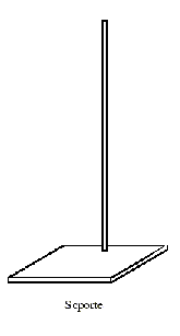 INSTRUMENTOS DE LABORATORIO: SOPORTE UNIVERSAL