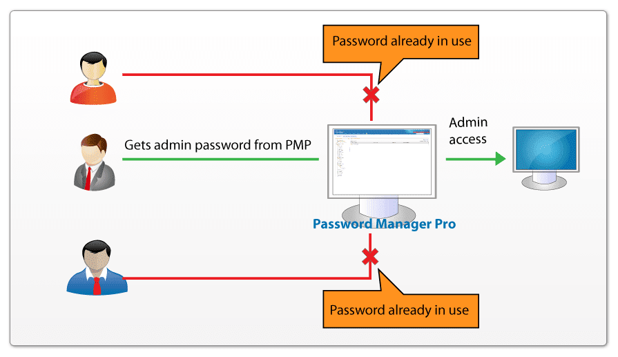 How do you control concurrent privileged access to sensitive IT ...