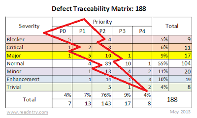 What is traceability matrix?