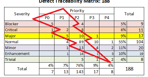 What is traceability matrix?