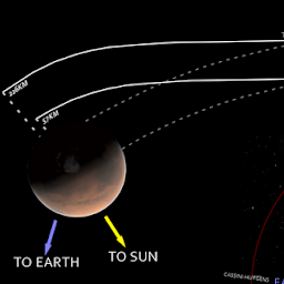 El vuelo de la Gran Avutarda