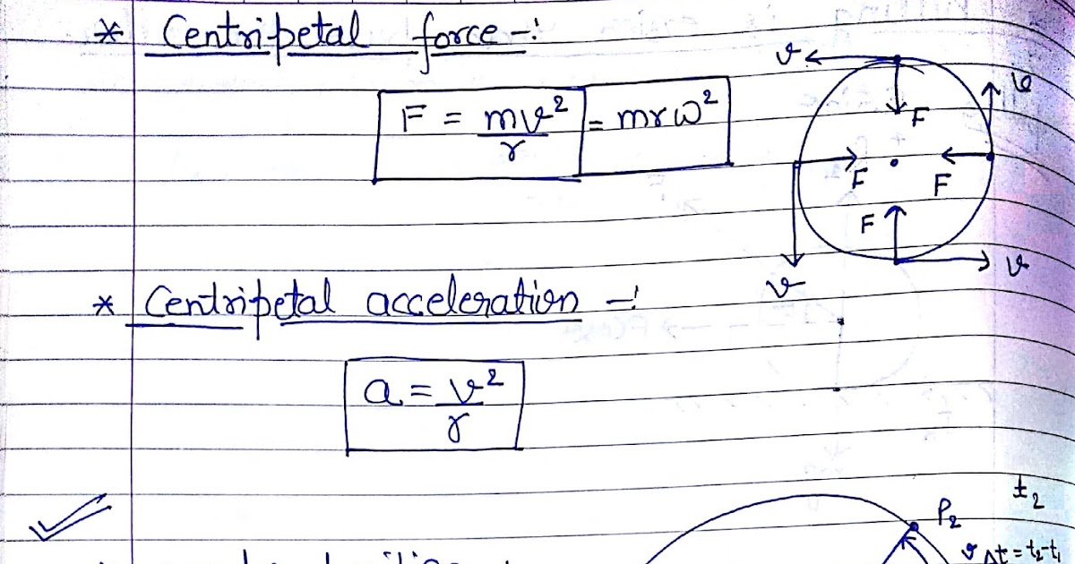 Angular Position Angular Displacement Angular Velocity Relation