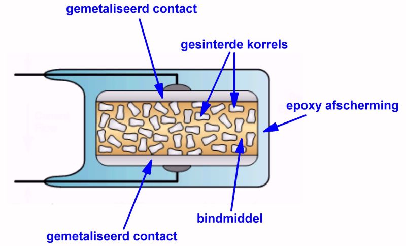 Elektronica-hobby blog van Jos Verstraten (610 artikelen): Componenten ...
