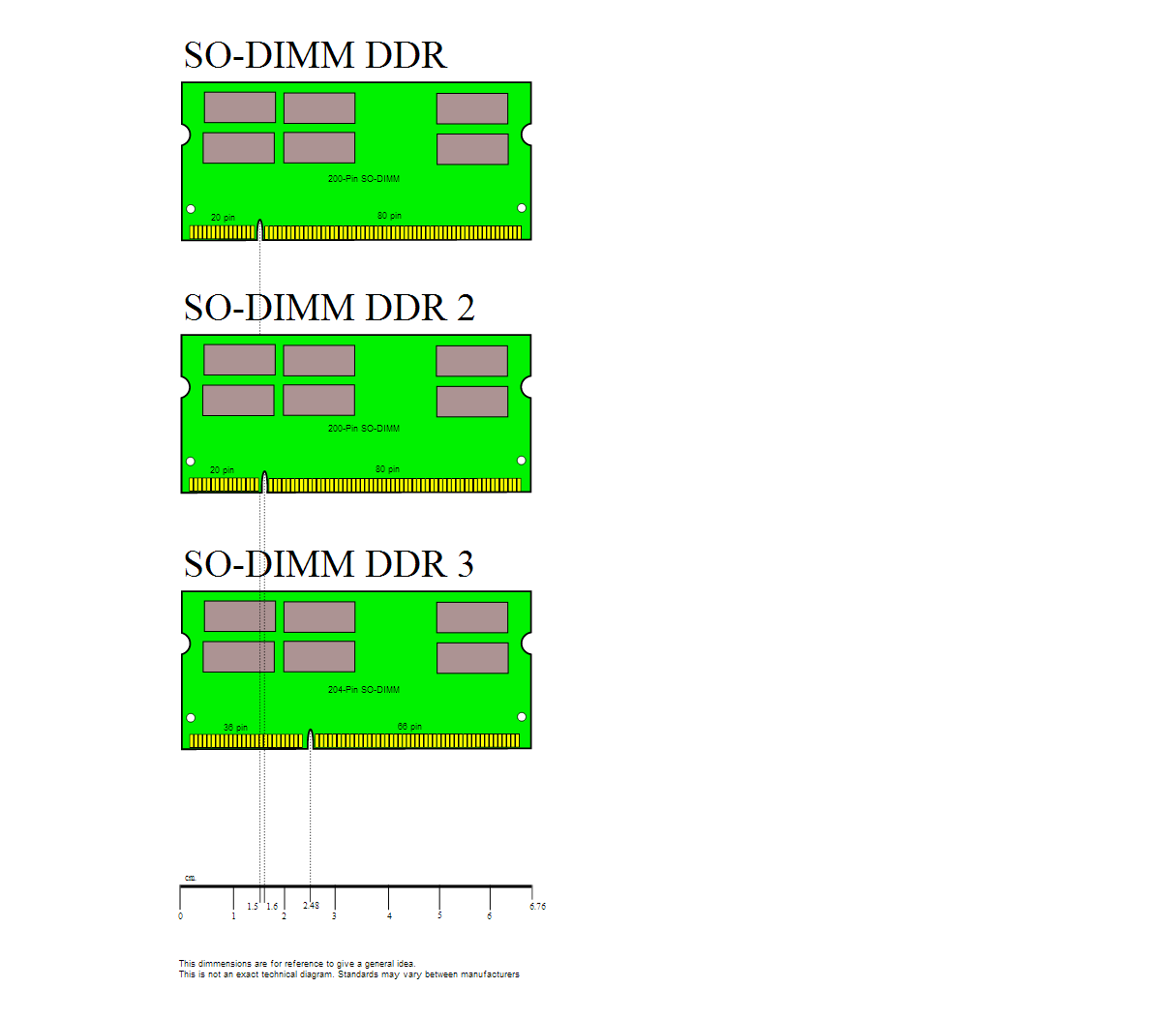 Cara Membedakan Sodimm And Ram Ddr1 Ddr2 Dan Ddr3 ~ Selamat Datang Di Situs Media Embaran