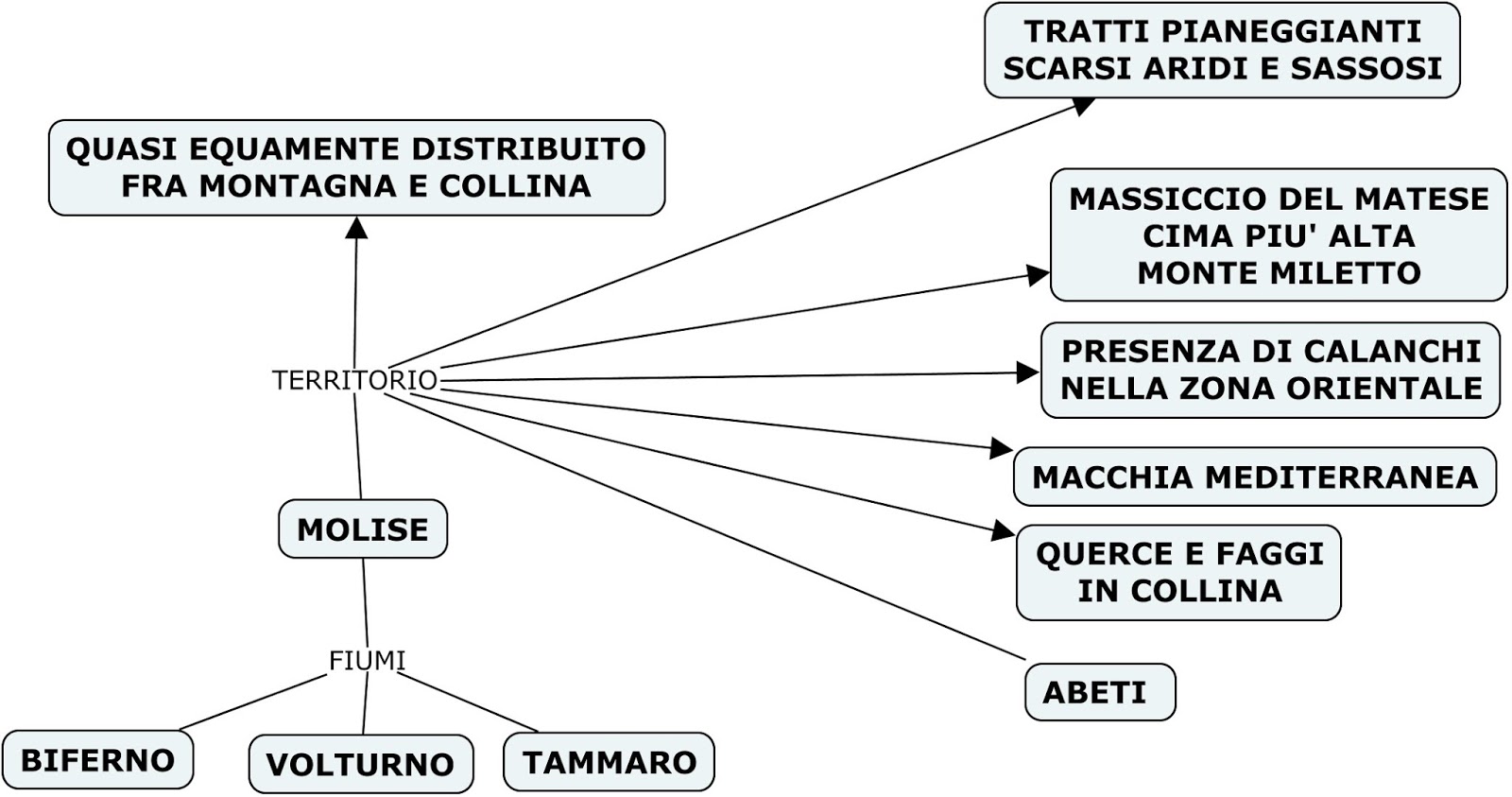 GEOGRAFIA V: MAPPE CONCETTUALI MOLISE