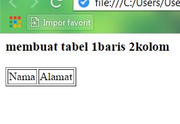 Belajar Dasar HTML: Belajar Membuat Tabel HTML