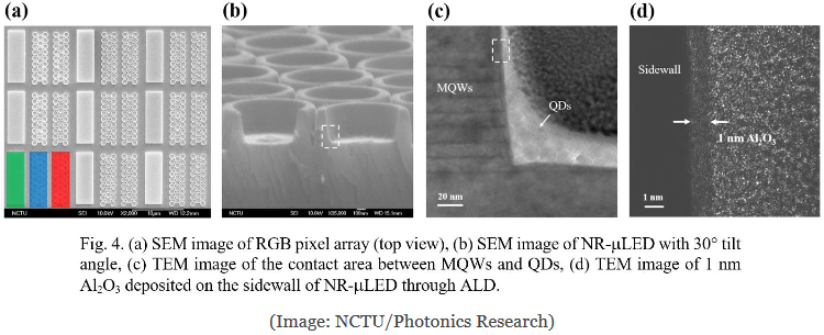 BALD Engineering - Born in Finland, Born to ALD: Micro-LEDs achieve ...