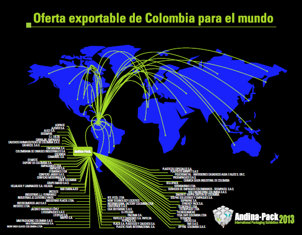 tipos de aprendizaje: OFERTA EXPORTABLE