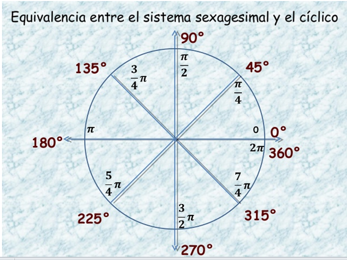 Hablemos de Matematicas