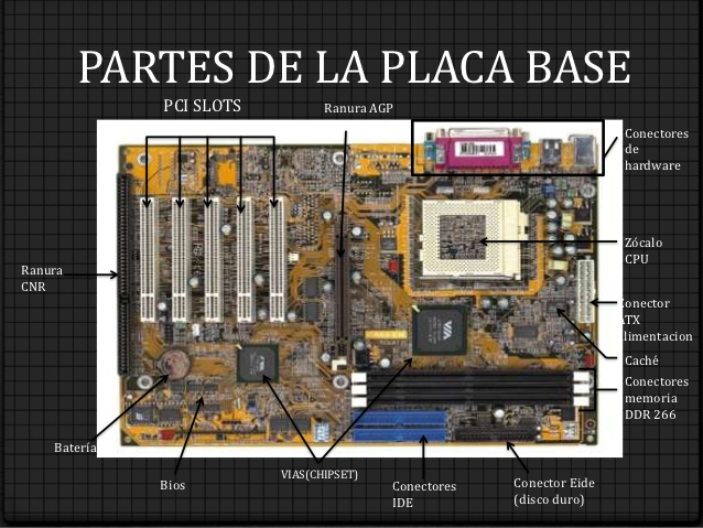 Como reparar tu ordenador: PLACA BASE Y CHIPSET
