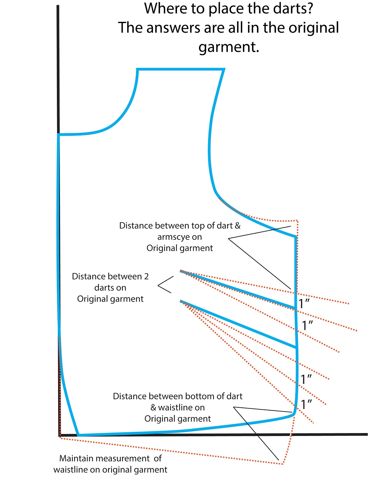 Dart Tutorial Bodice With Two French Darts