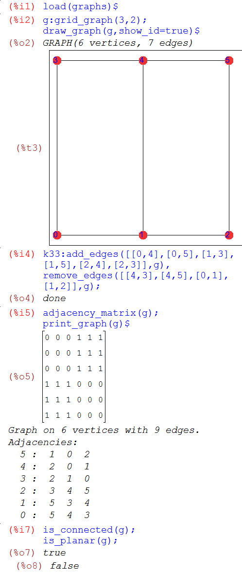 Infografia de una función: Graphs para Matemáticas Discretas- Algunos ...