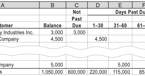 Accounting Questions and Answers: EX 9-8 Aging of receivables schedule