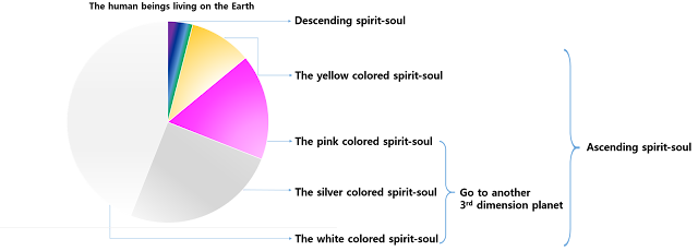 The energy field*: the place where the family of spirit-souls meets ...
