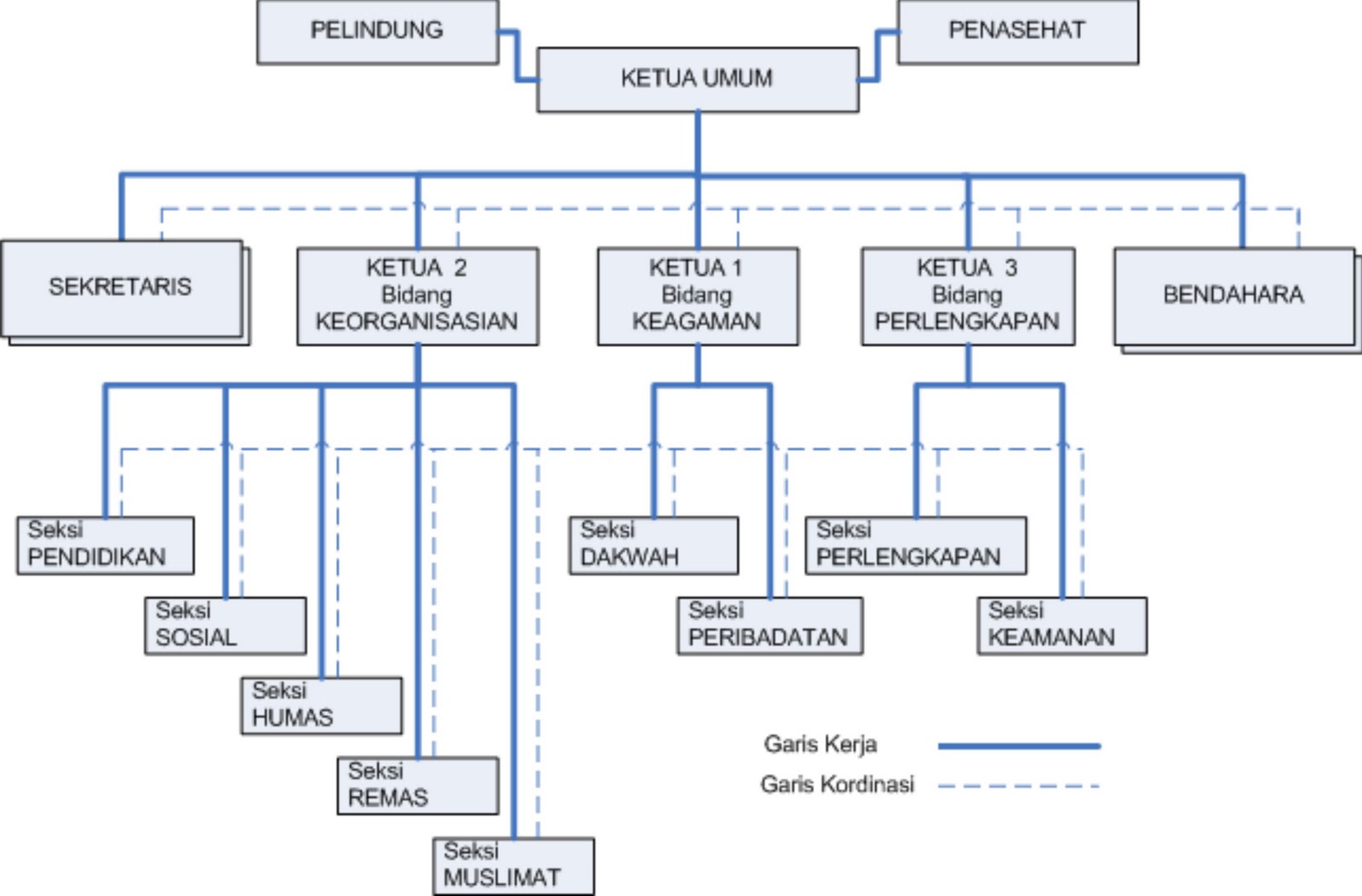 Susunan Takmir Masjid Nu - Delinewstv