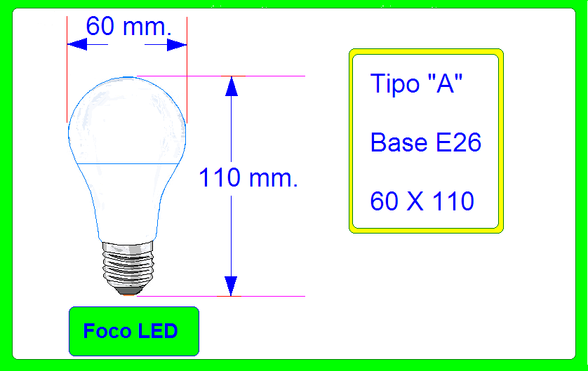 coparoman: Dimensiones del foco LED de uso domestico
