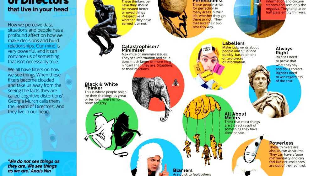 Cognitive distortion