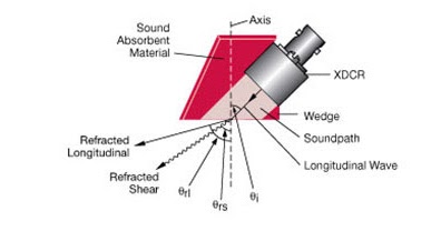 Techshore Inspection Services-Kochi-official blog of Techshore Kerala ...