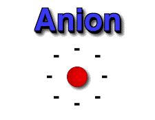 Quimica : ION: AÑION Y CATION - ÁTOMO NEUTRO
