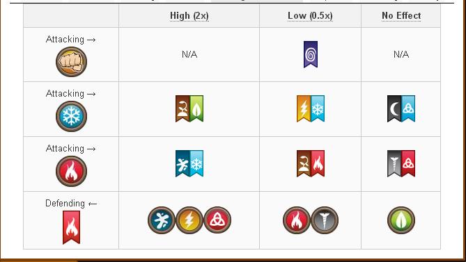 Synthesis Attack Damage and Hybrid Rare spells in the game Dragon ...