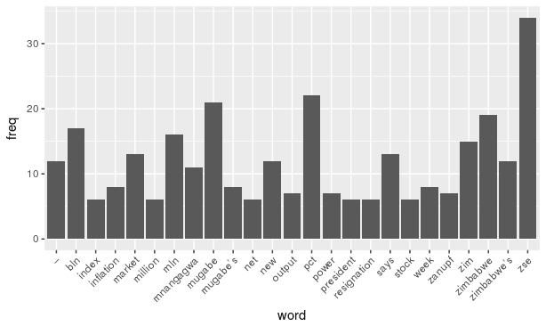 d3-media: november 2017