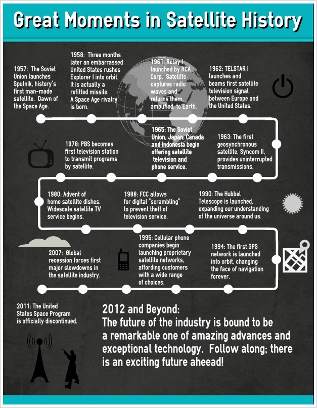 Spinning Planet | Herald of the Future: [Guest Post] The Evolution ...