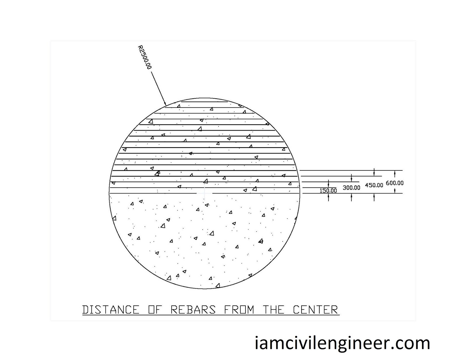 Bar Bending Schedule (BBS) for Circular Slab | Quantity Surveying ...