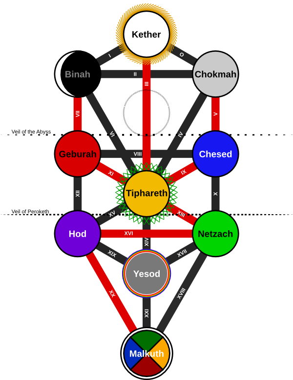 Navigating the Dreamscape