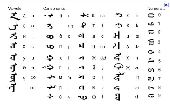 МОНГОЛ БИЧИГ - МОНГОЛЫН БИЧИГ: Цагаан толгой, тоо