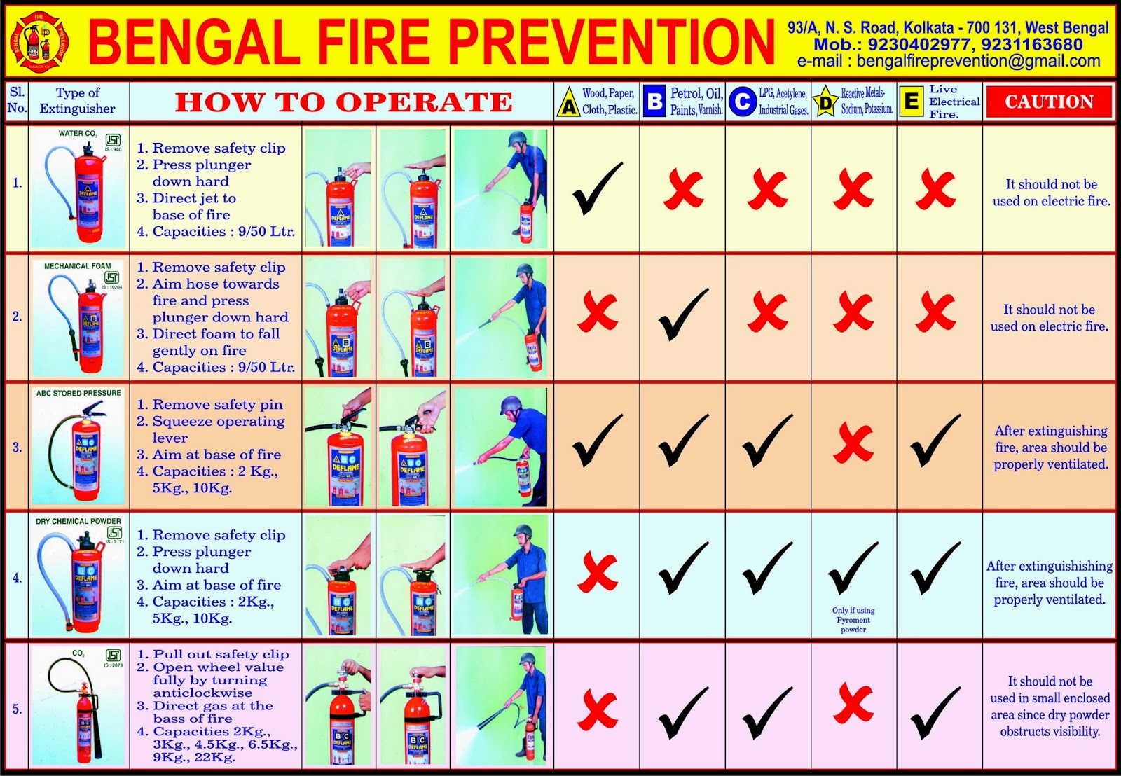 BENGAL FIRE PREVENTION: Fire Extinguisher