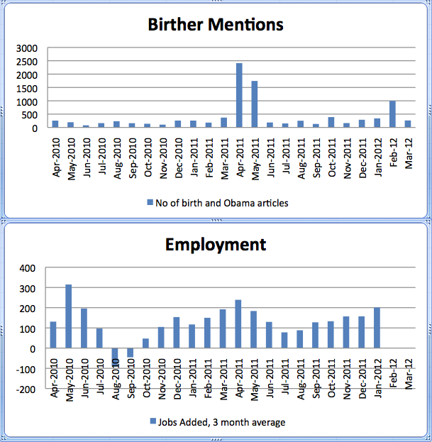 Montclair SocioBlog: March 2012