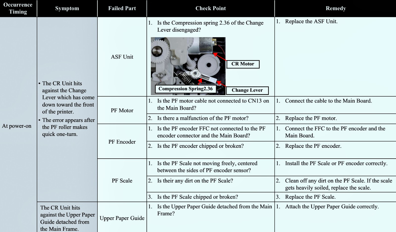 Master Electronics Repair !: EPSON R290 – R285 – R280 – STYLUS PHOTO ...
