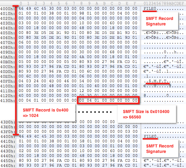 Archaeological Dig for Digital Forensics: File System Geography - NTFS