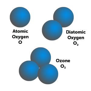 Geoarchitektur, Geoengineering: Ozone Layer Fear Mongering!