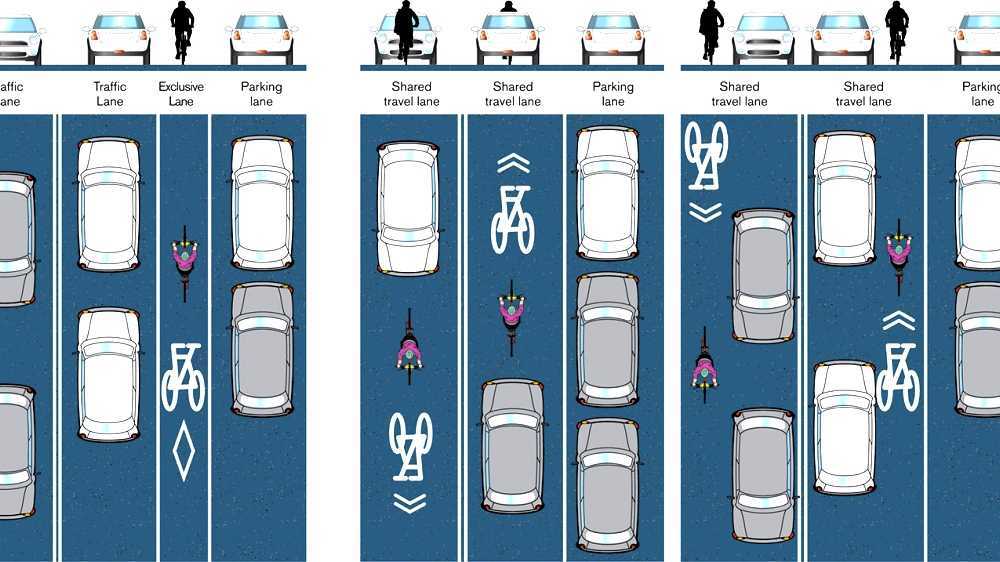 Shared bus and cycle lane