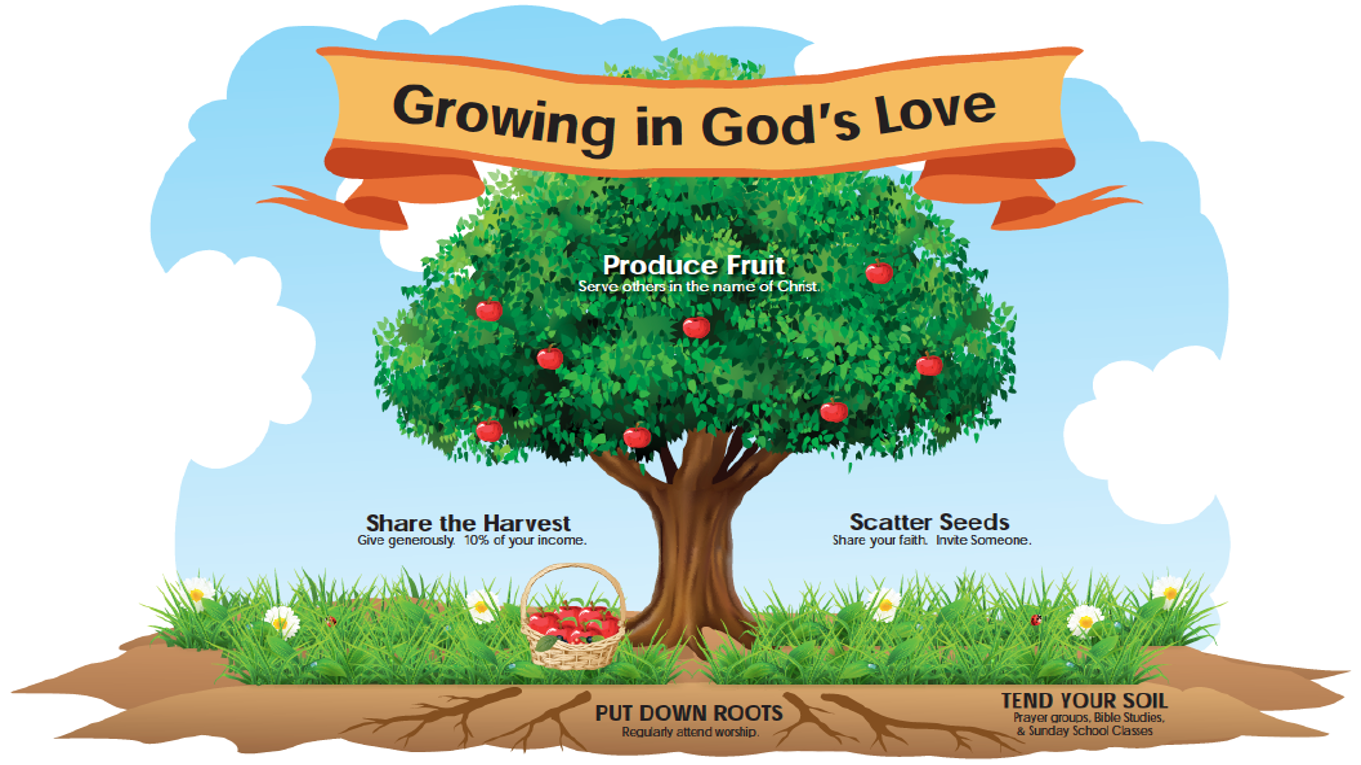 The Proclaimed Word: 2014: The Year of Growing in God's Love ...