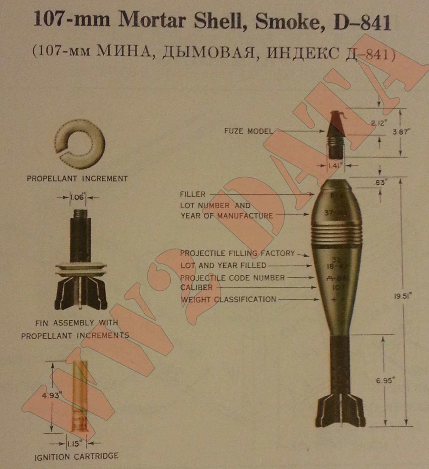 WW2 Equipment Data: Soviet Explosive Ordnance - 107mm and 160mm Mortar ...