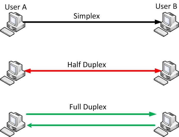 Packet Networking: 2011