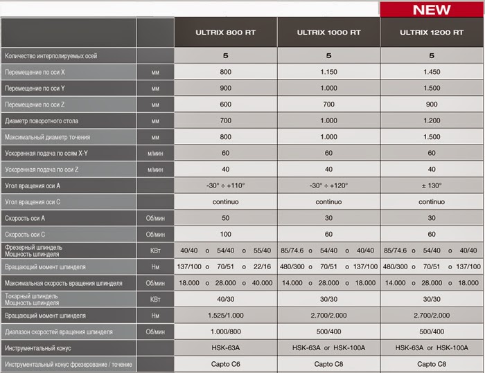 Breton ULTRIX - Мультифункциональные вертикальные механизированные ...