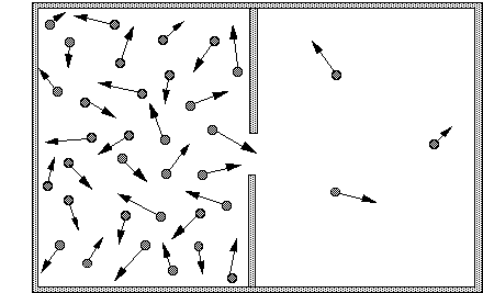 PHYSIC LESSONS: ΕΝΤΡΟΠΙΑ