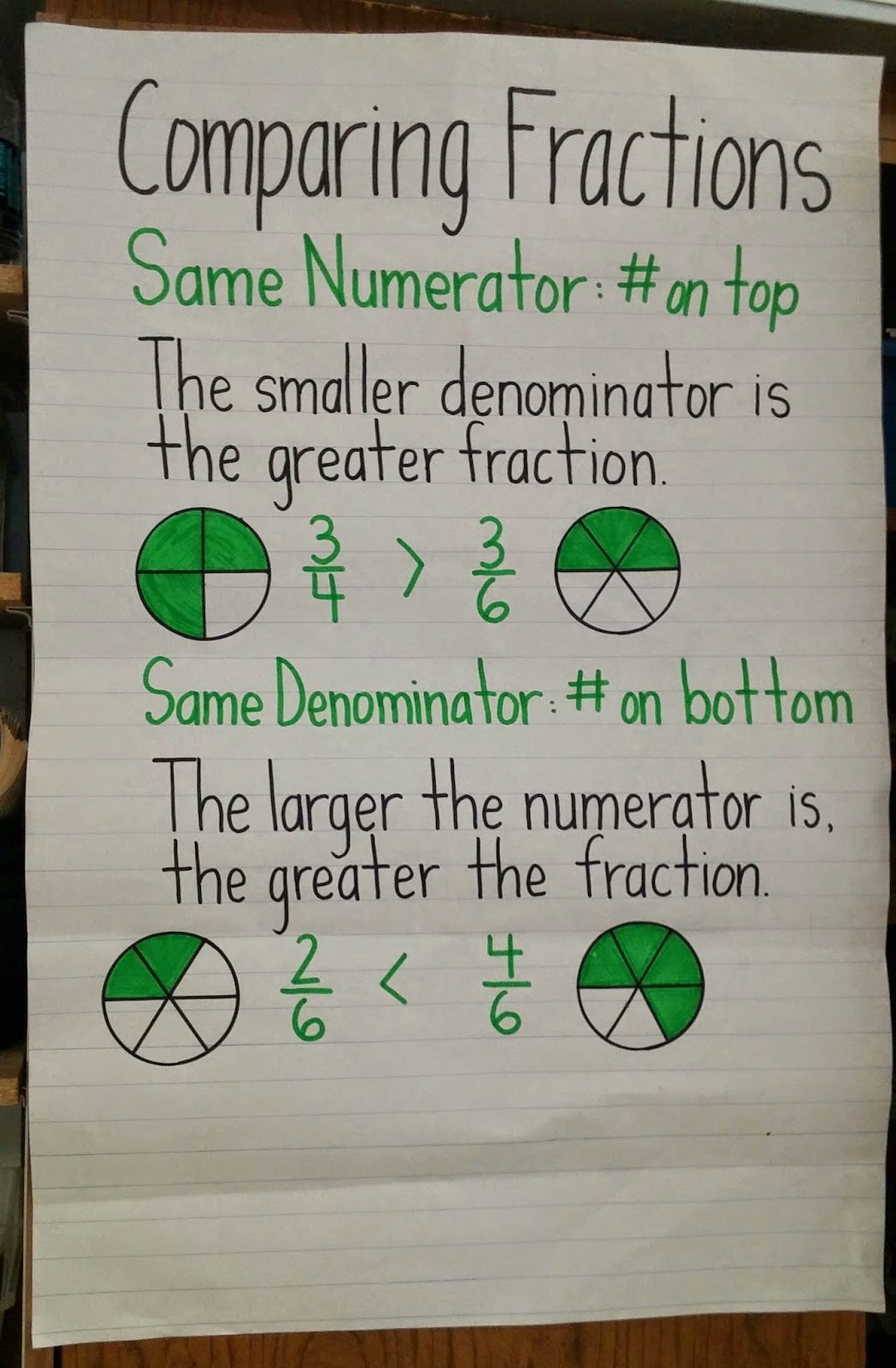 The Buzzy Teacher And Math Anchor Charts Too The Buzzy Teacher And Math Anchor Charts Too