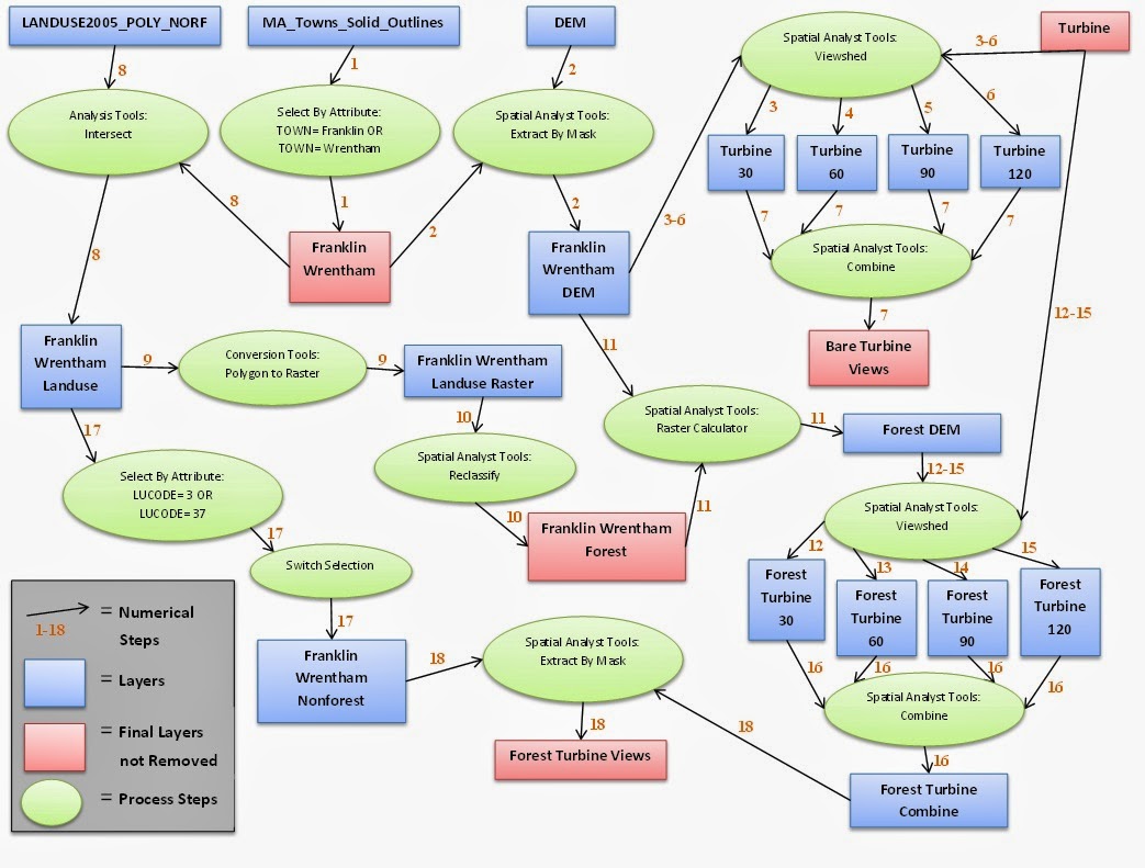 Incorporating GIS Skills