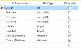 ASPXGridview: How do i bind aspxgridview to object data source?