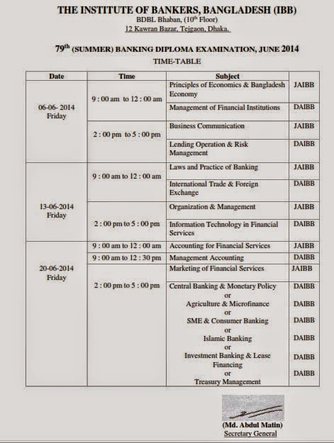 79th (Summer) Banking Diploma Examination JAIBB and DAIBB, November ...