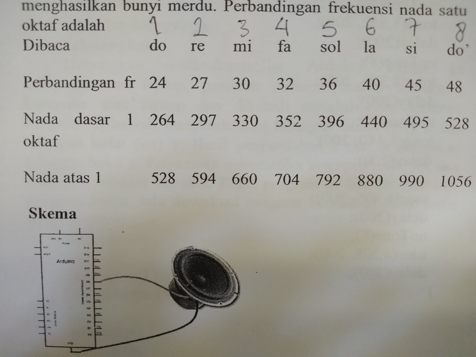 APLIKASI PROGRAM ARDUINO UNO: MEMBUAT NADA LAGU DENGAN PROGRAM ARDUINO