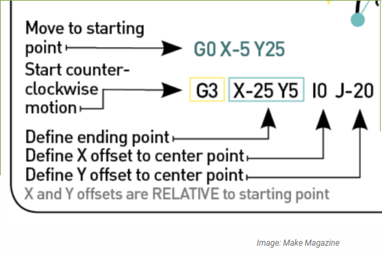 Tutorial sobre G-Code - parte 1