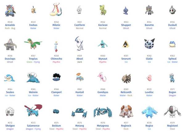 800+ Nama-Nama Pokemon dan Gambarnya Generasi 1-7 [Lengkap ...